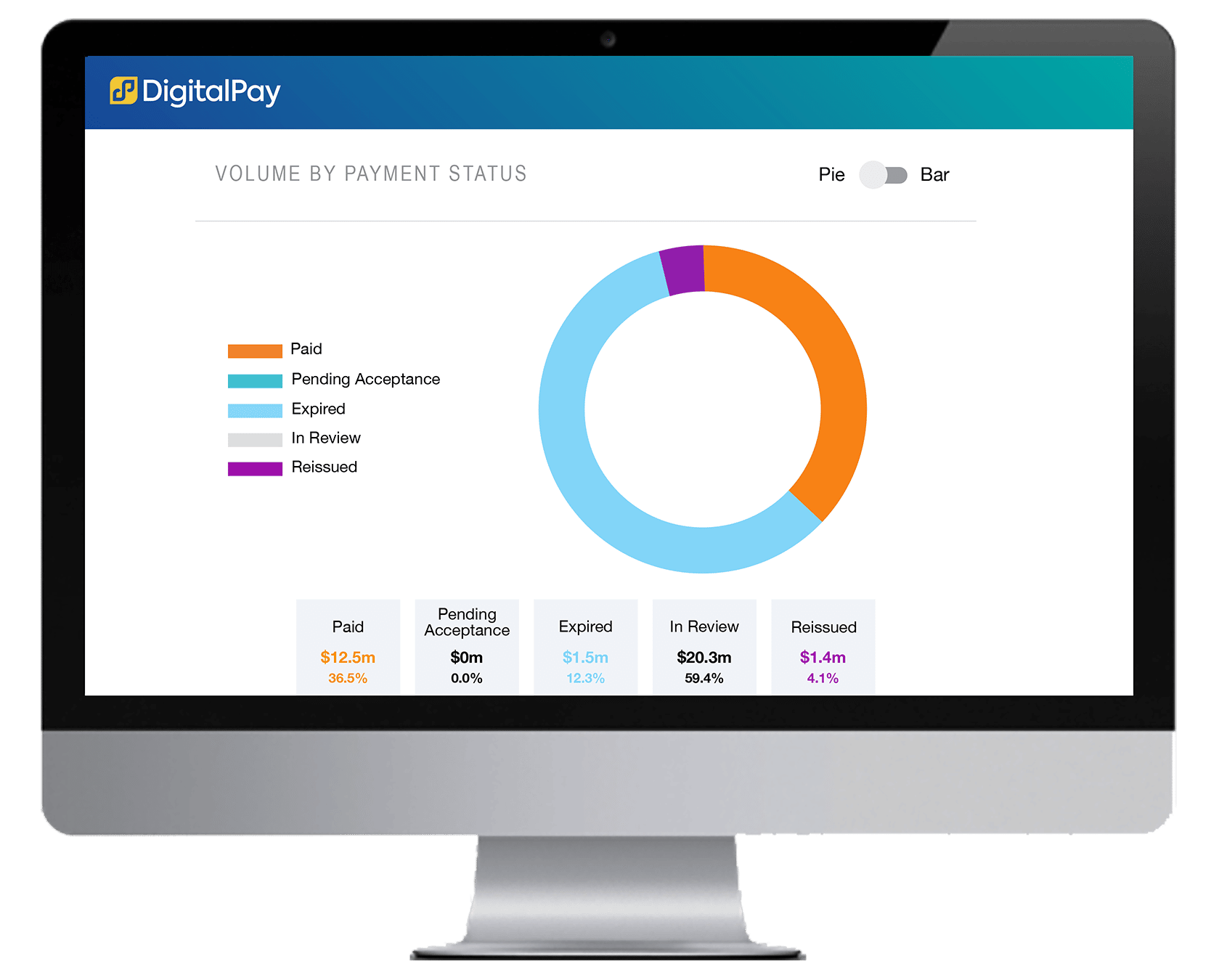 Solution - DigitalPay